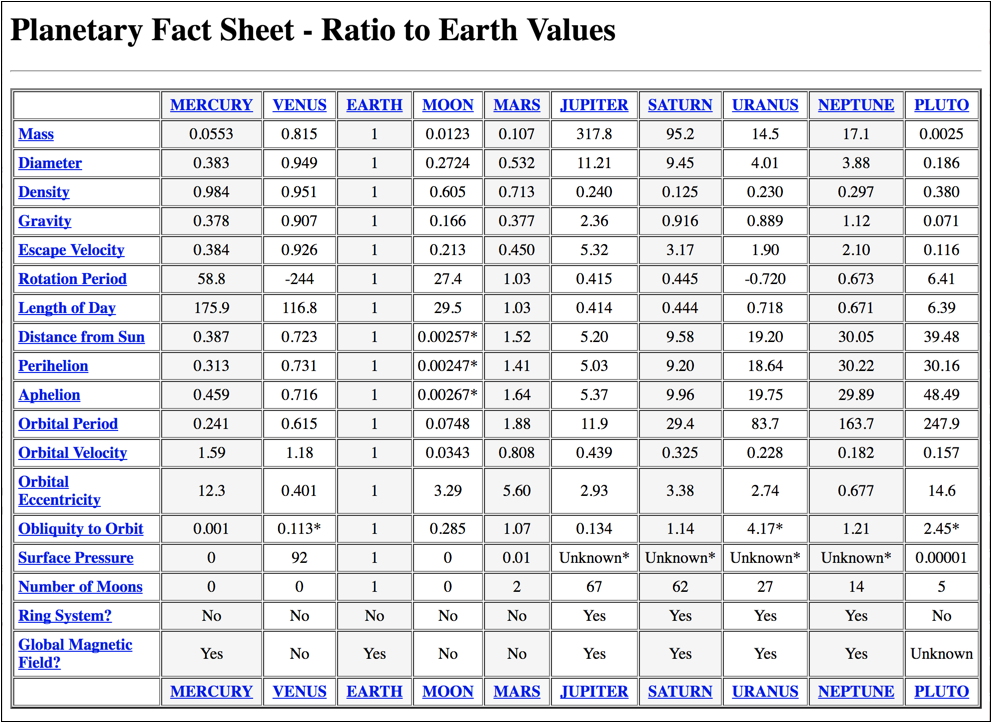 CM603: How to Locate Planet Nine